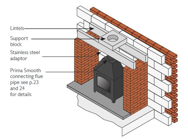 DM System Chimney Internal